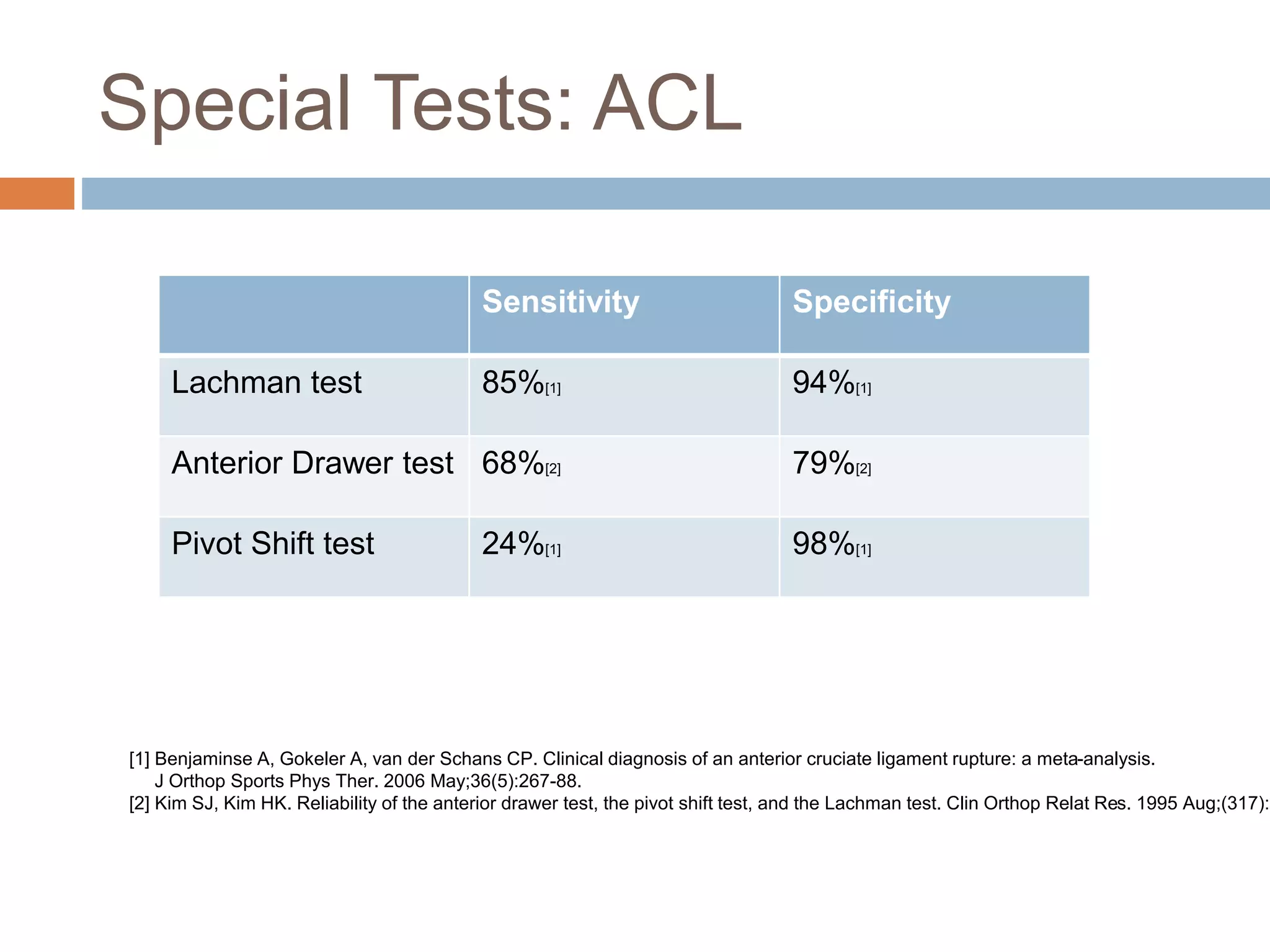 Knee Examination.pptx