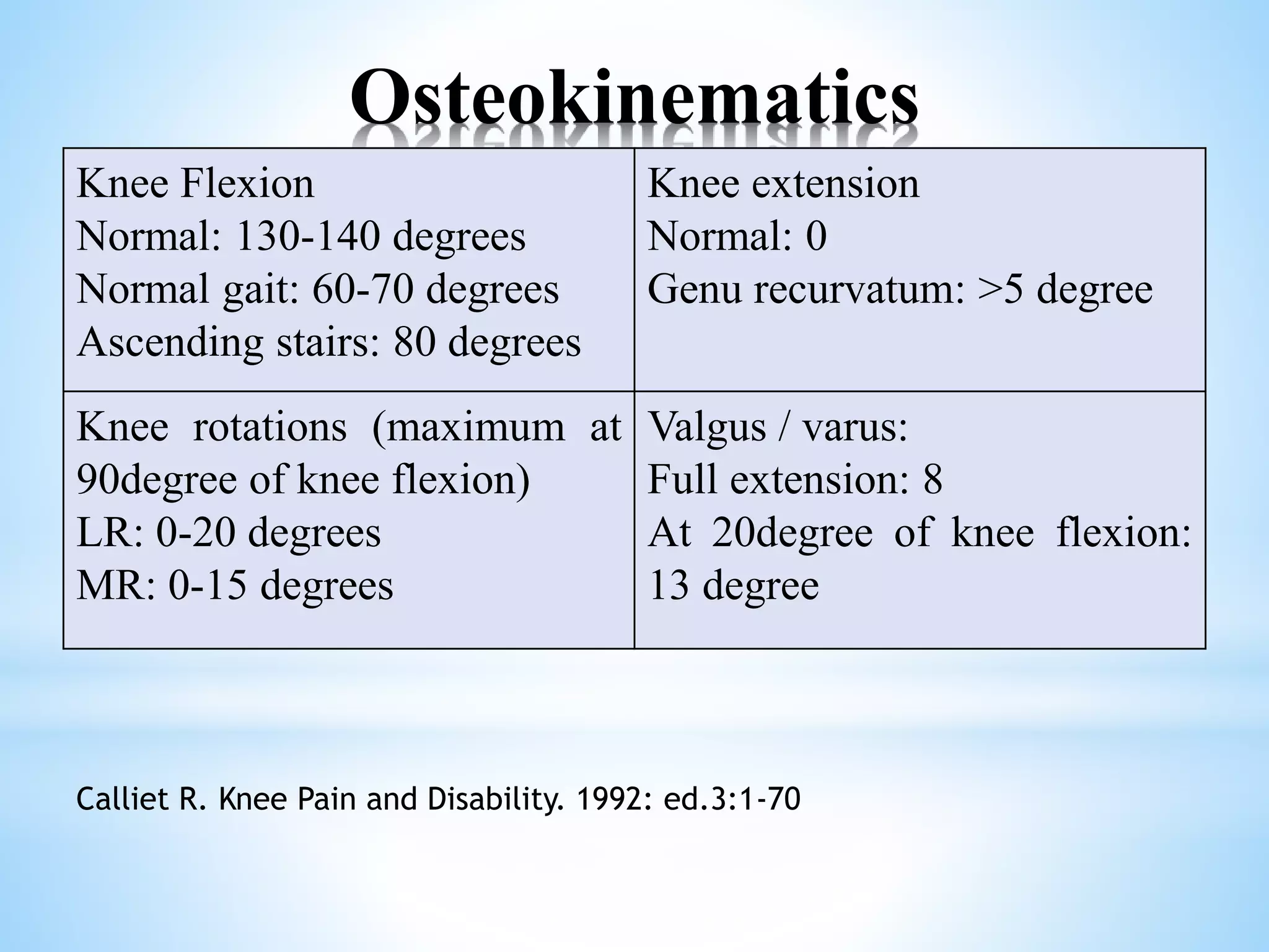 Knee joint anatomy, biomechanics, pathomechanics and assessment | PPTX