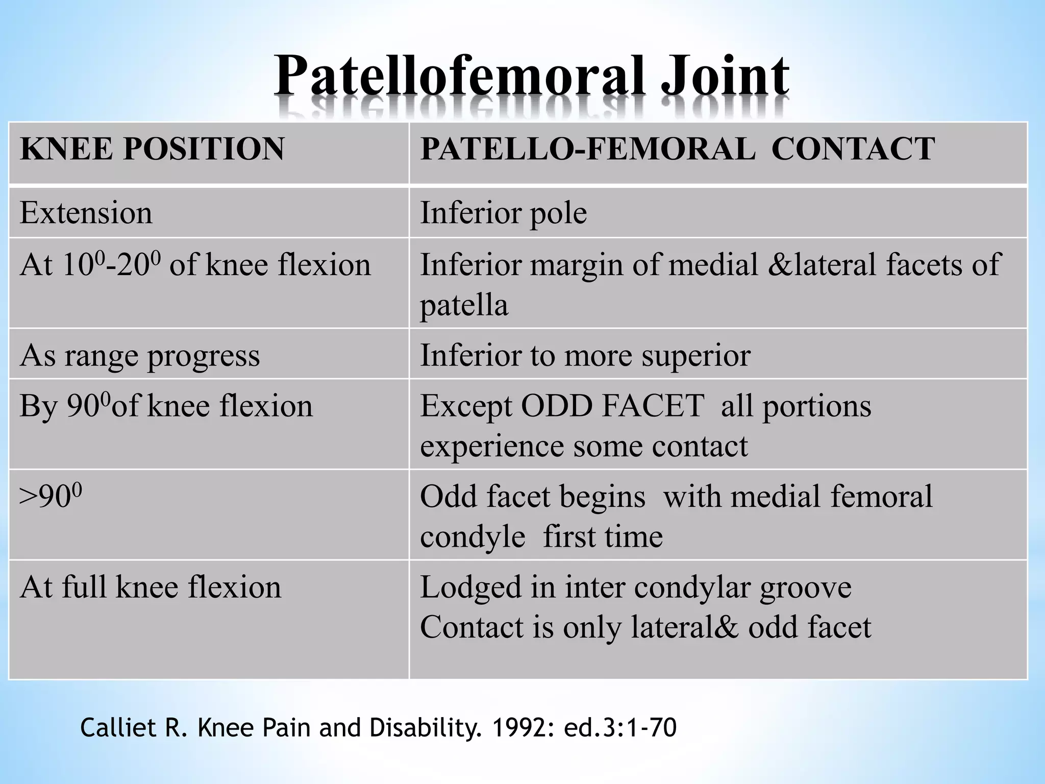 Knee joint anatomy, biomechanics, pathomechanics and assessment | PPTX