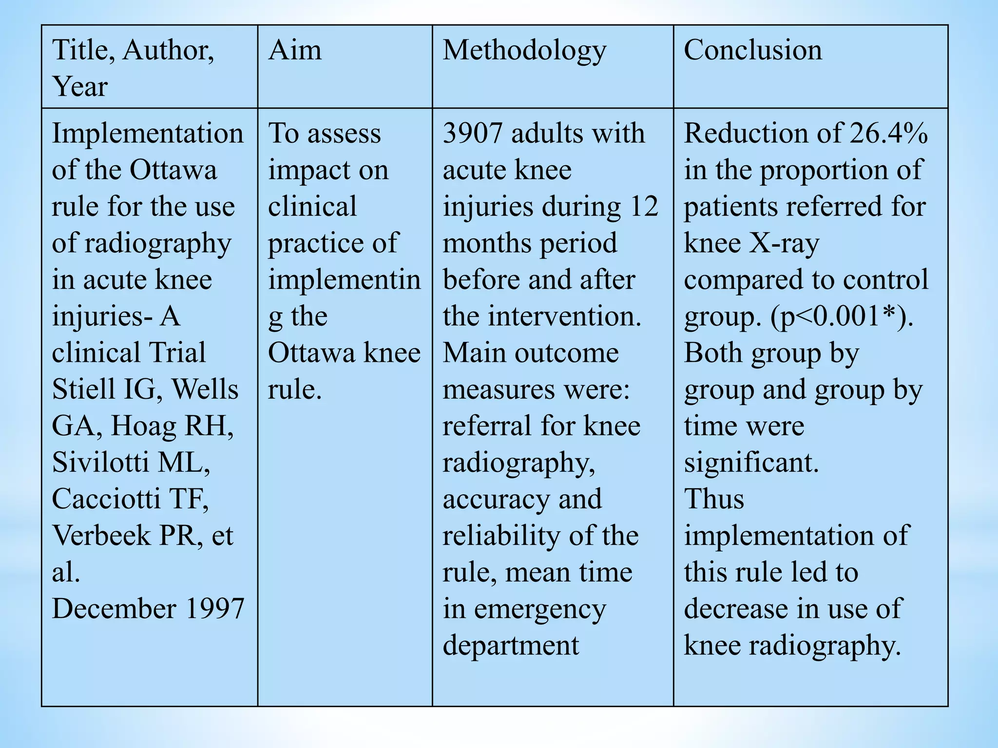 Knee joint anatomy, biomechanics, pathomechanics and assessment | PPTX