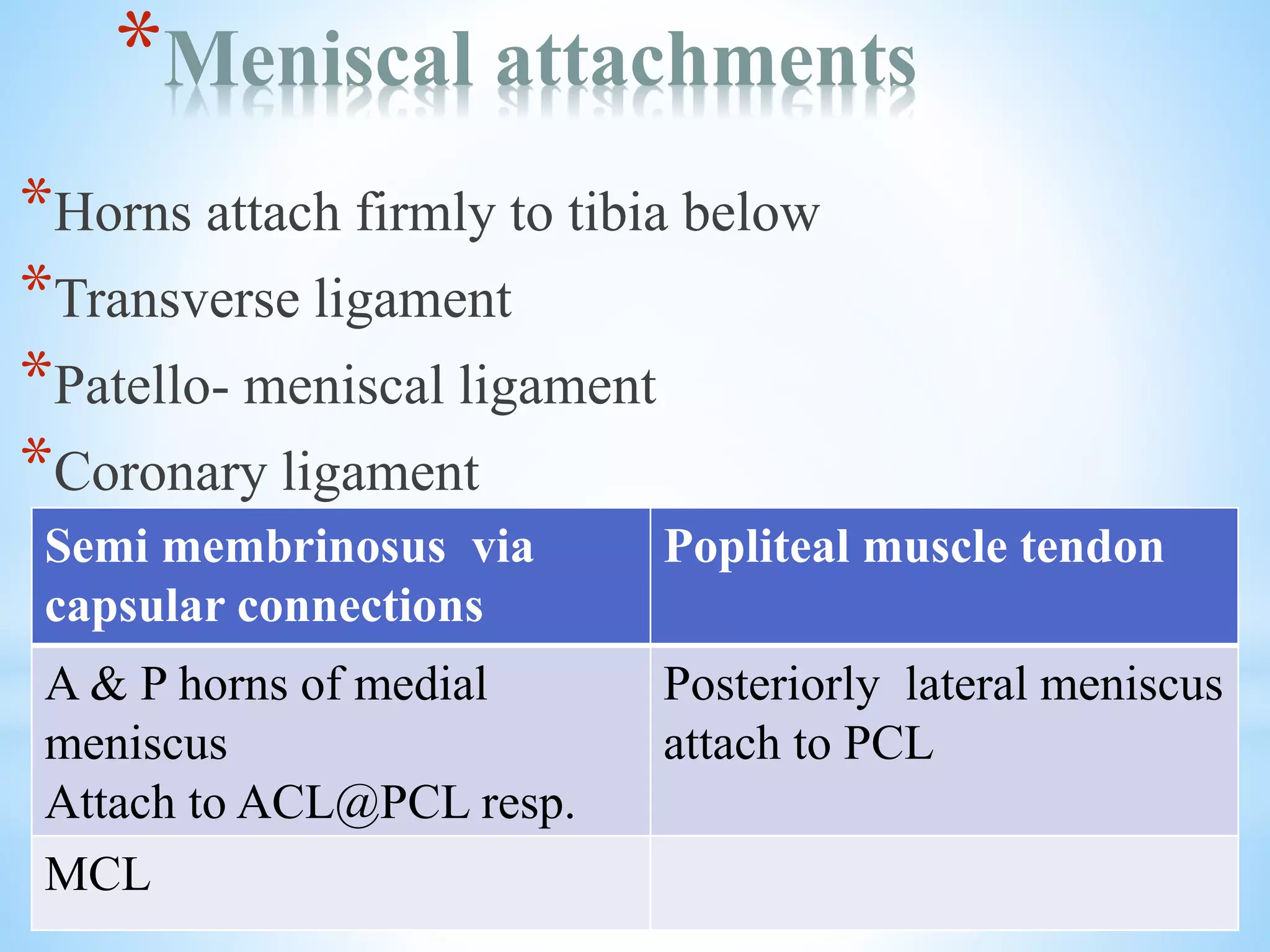 Knee joint anatomy, biomechanics, pathomechanics and assessment | PPTX