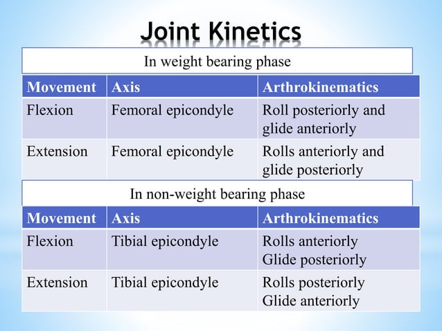 Knee joint anatomy, biomechanics, pathomechanics and assessment | PPTX