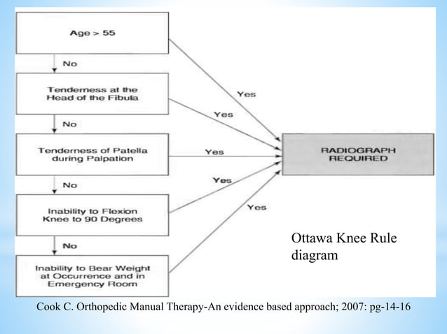 Knee joint anatomy, biomechanics, pathomechanics and assessment | PPTX