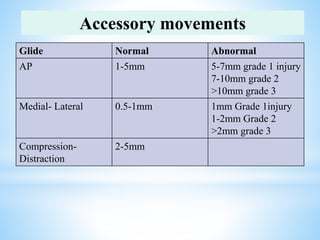 Patellar Glide Grading