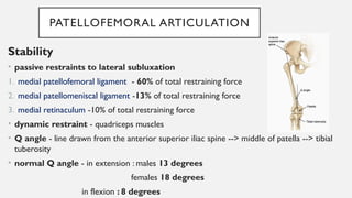 Knee Joint Biomechanics - Orthopedics JPMC, KHI | PPTX