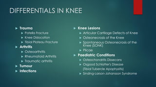 PS SESSION : EXAMINATION OF KNEE JOINT | PDF