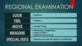 PS SESSION : EXAMINATION OF KNEE JOINT | PDF