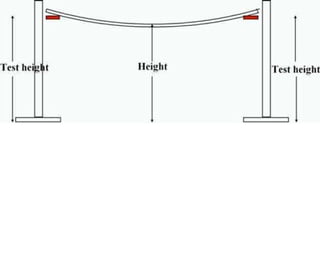 High Jump Diagram
