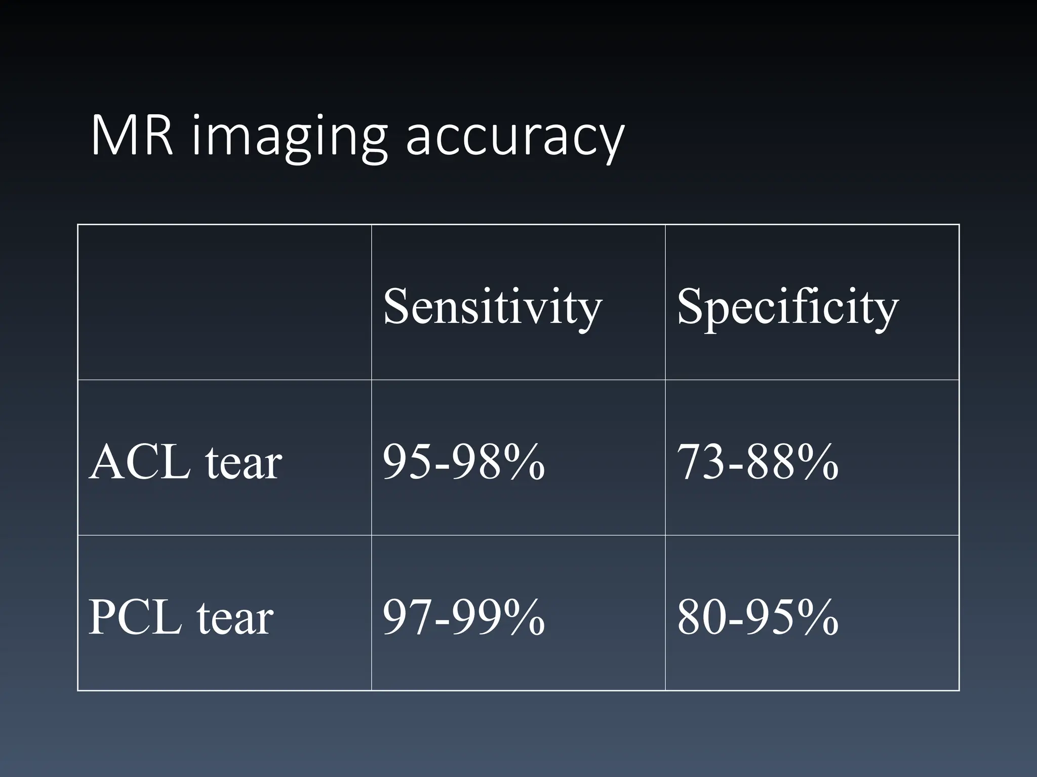 mri of the knee - acl pcl mensicus and collaterals | PPT