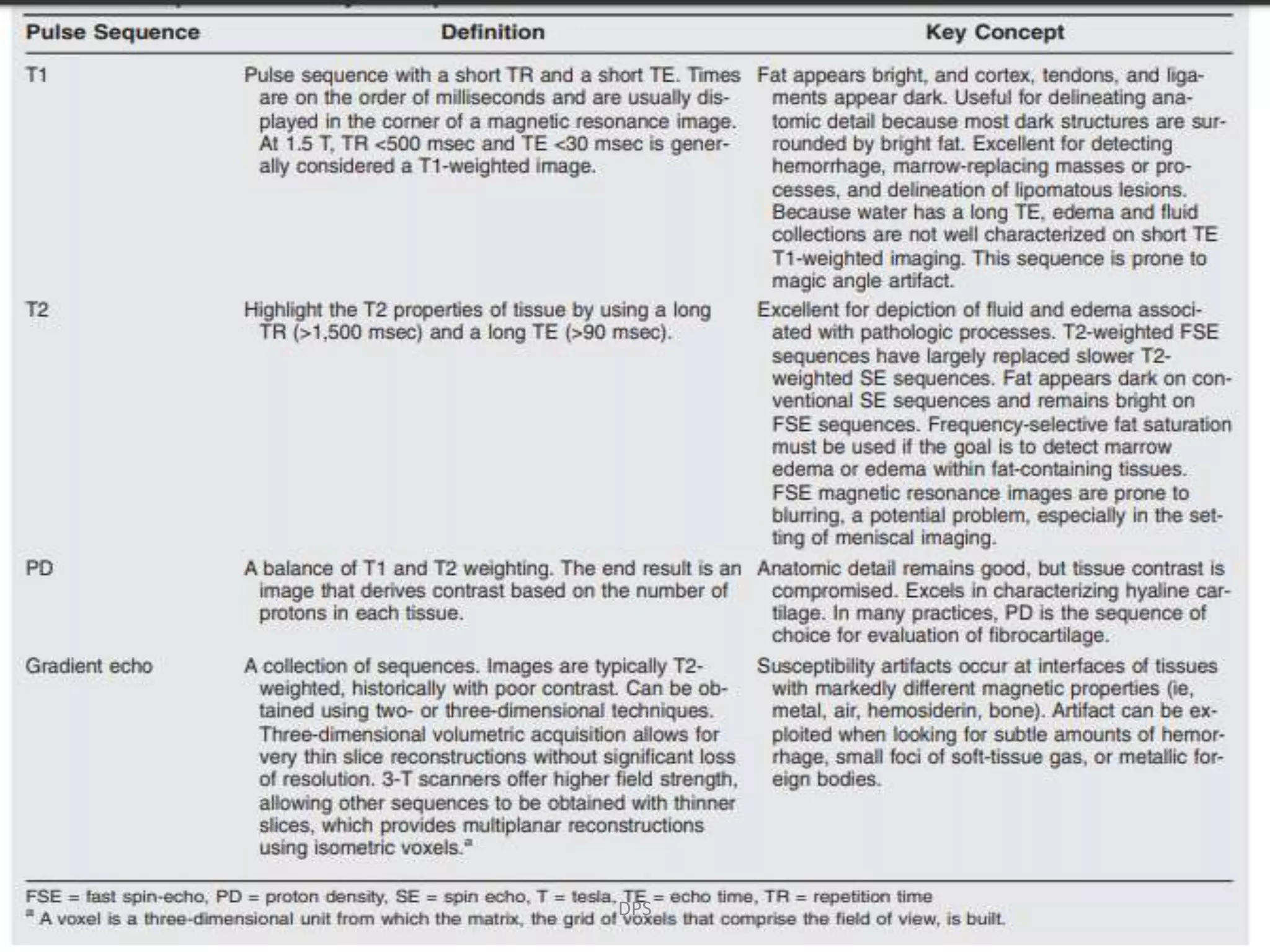 Knee mri: systematic interpretation by dr. d. p. swami | PPTX | Death, Injury, or Military ...