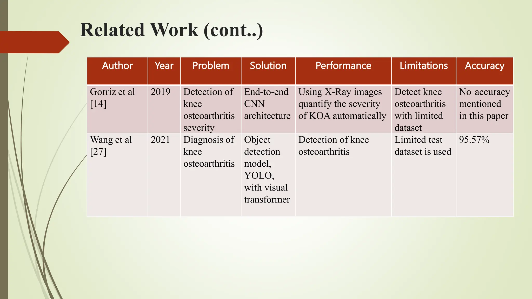 Detection And Classification Of Knee Osteoarthritis Pptx
