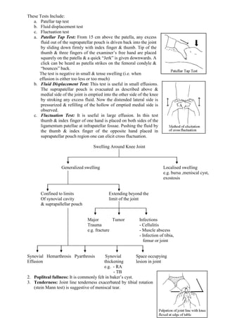 Knee pain | PDF | Death, Injury, or Military Conflict | Sensitive Topics