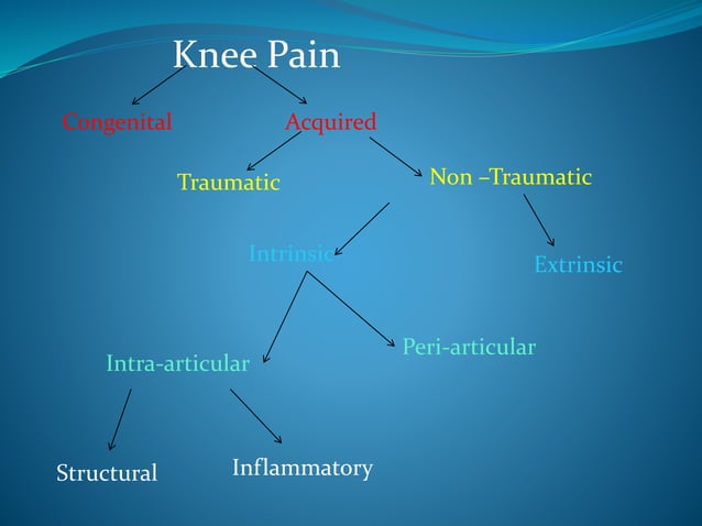 Knee pain.ppt by Dr havind Tandon.pptx