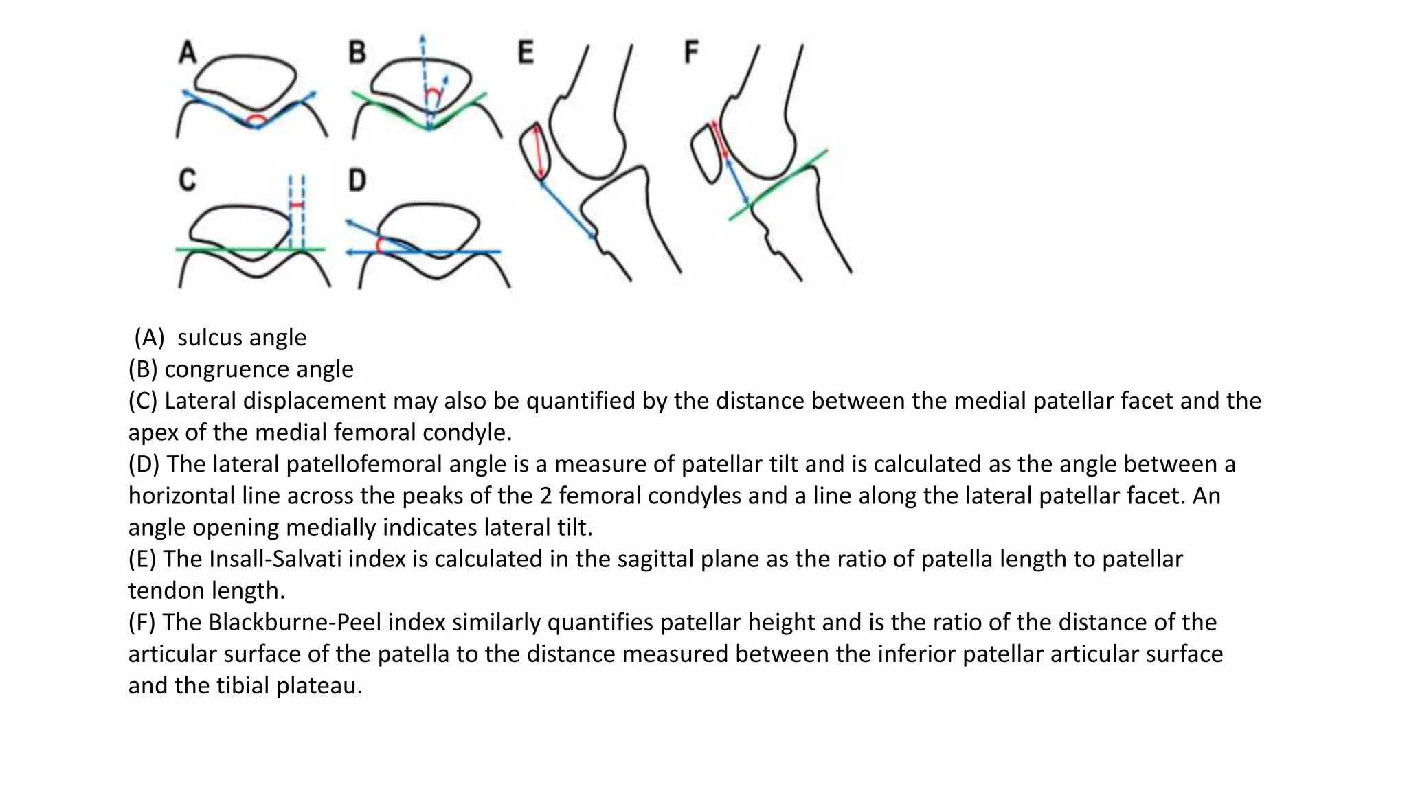 BIOMECHANICS & PATHOMECHANICS OF KNEE JOINT AND PATELLOFEMORAL JOINT | PPTX