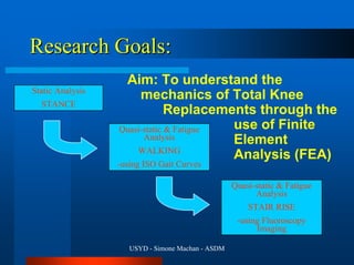 kneeReplacementFEModel.pdf | Death, Injury, or Military Conflict | Sensitive Topics