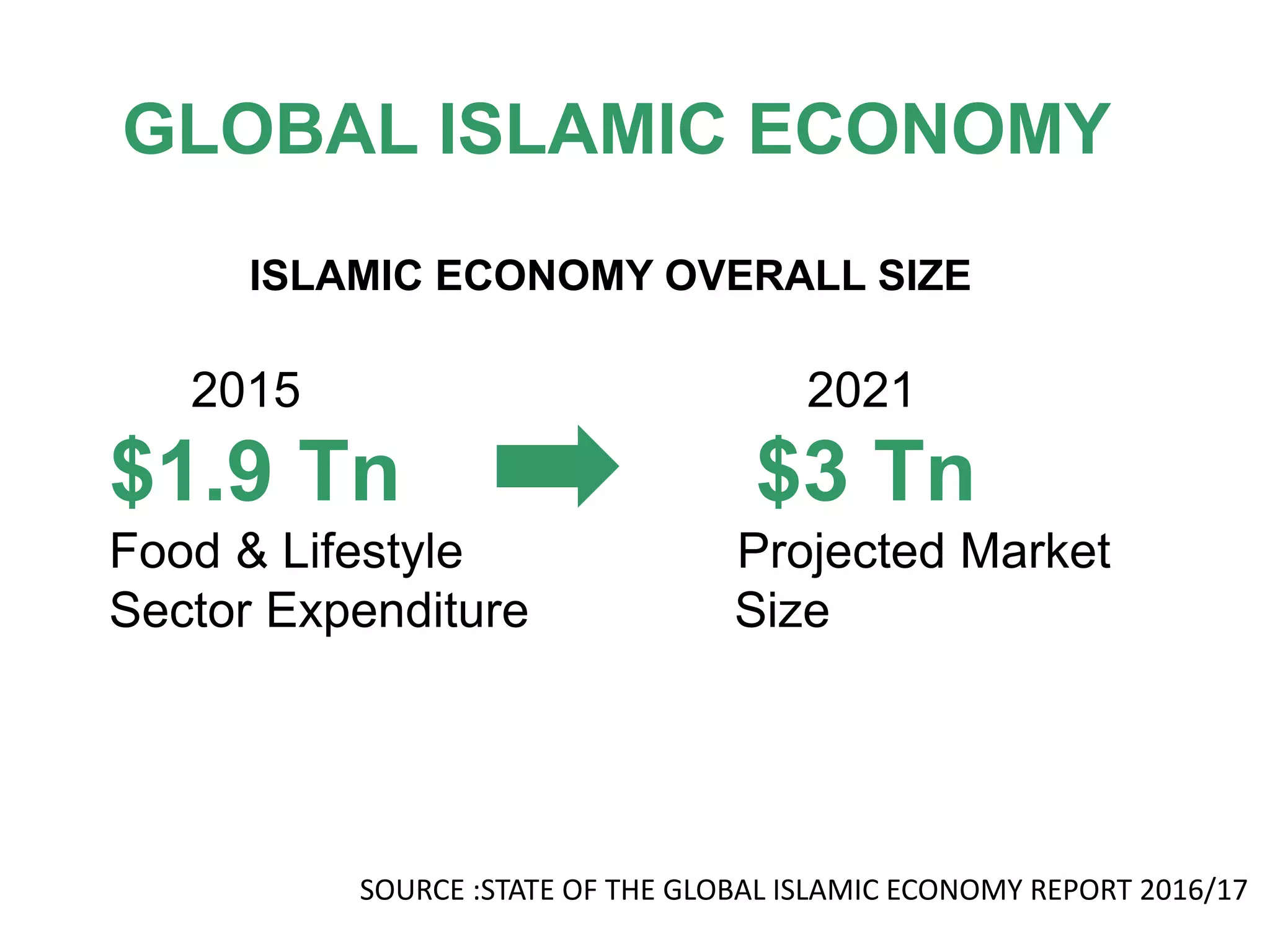 Kneo NAZHAFAH PITCH DECK | PPT