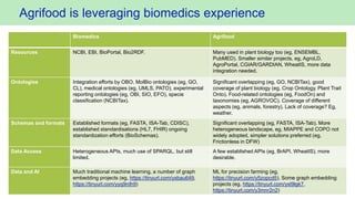 FAIR Agronomy, where are we? The KnetMiner Use Case | PPTX