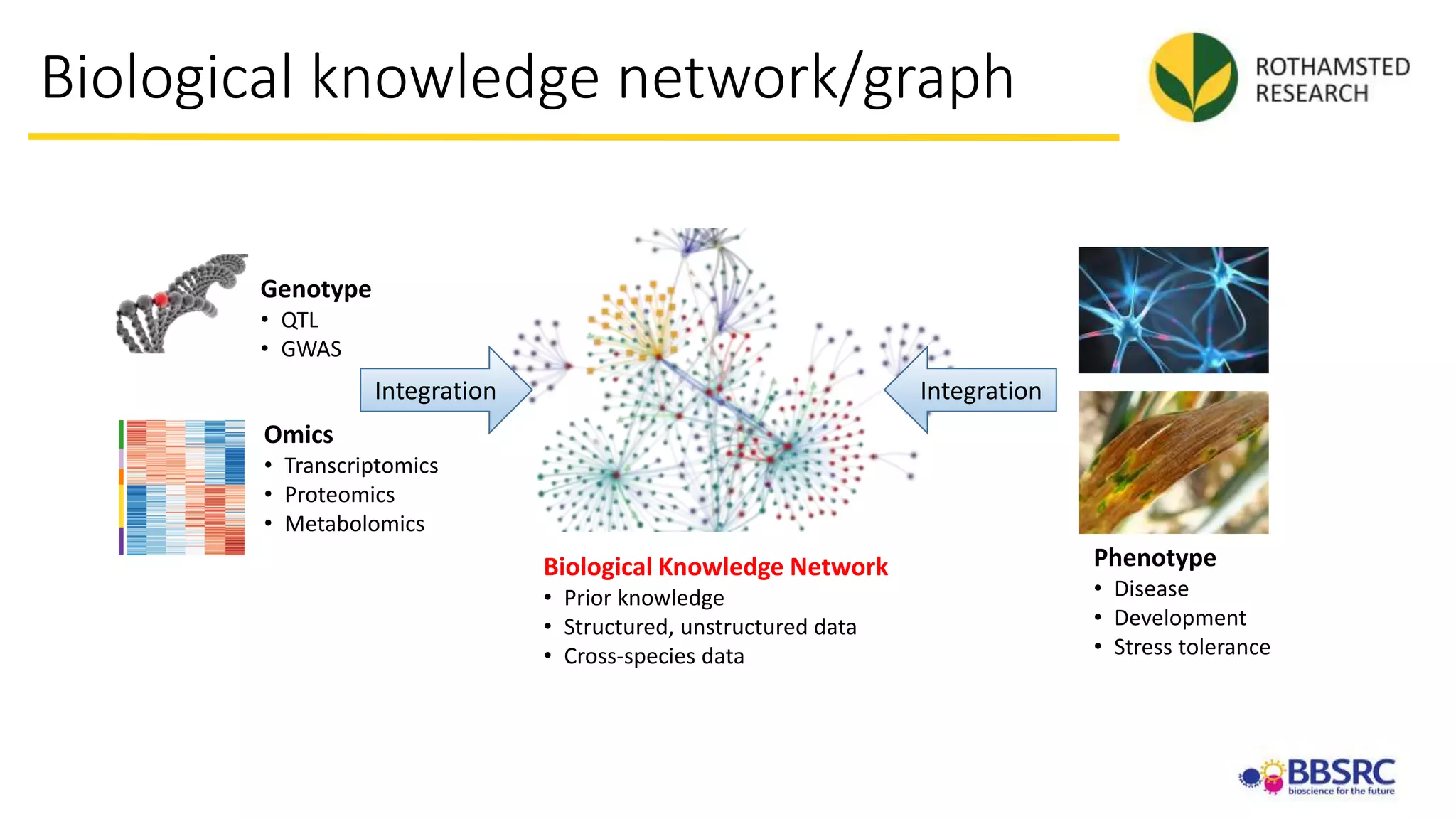 KnetMiner Overview Oct 2017 | PPTX