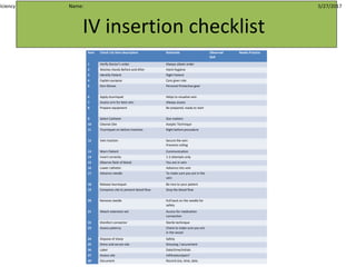 Knezich IV therapy power point | PPT