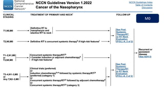KARSINOMA NASOFARING SERTA TATALAKSANANYA | PPTX | Ear, Nose and Throat ...
