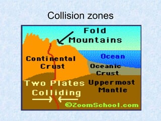 Kn fold mountains | PPT