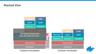 State of Containers and the Convergence of HPC and BigData | PPT