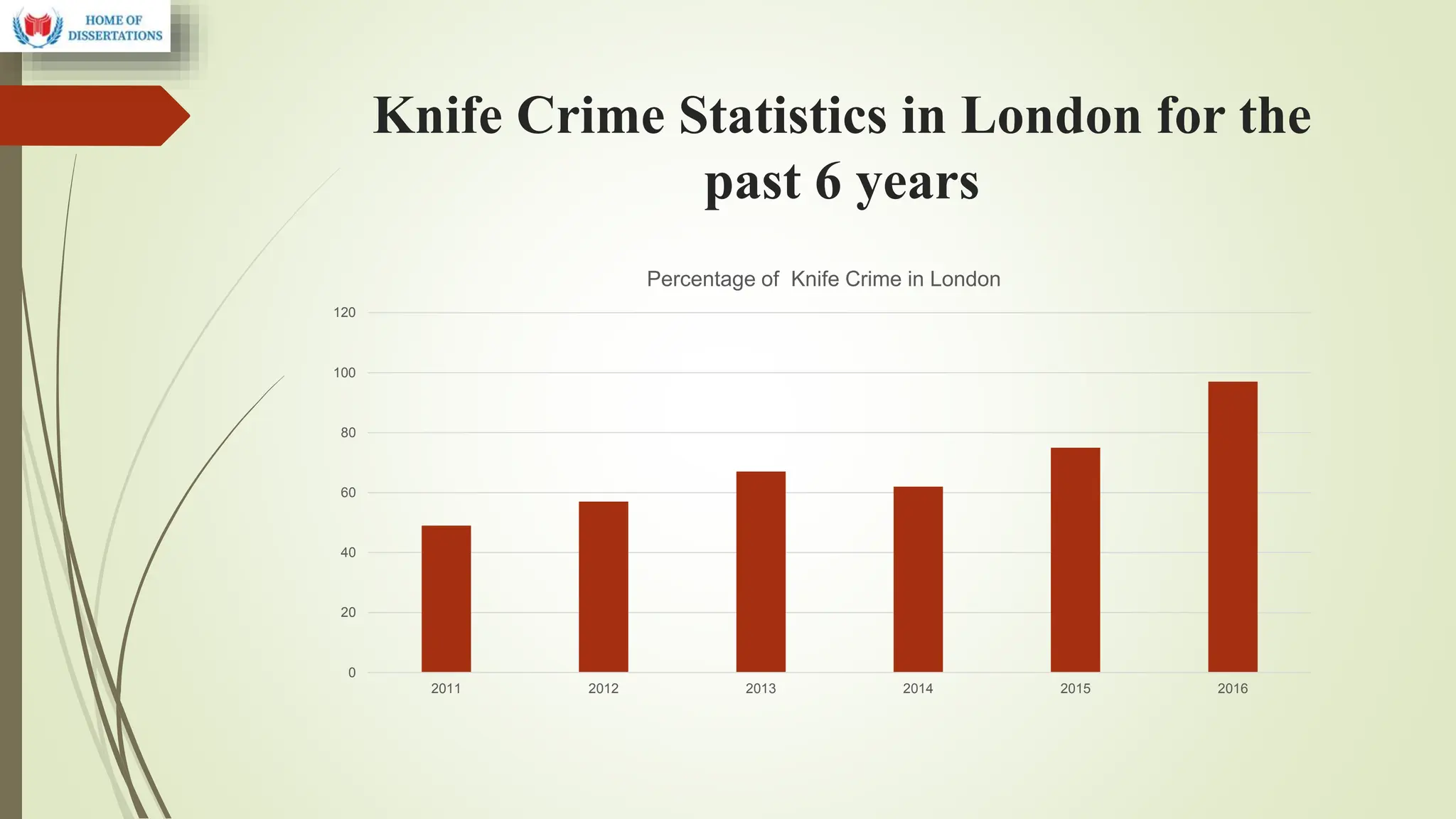 Knife Crime (Case Study).pptx