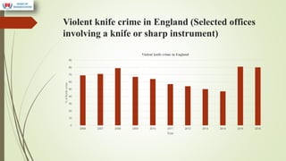 Knife Crime (Case Study).pptx