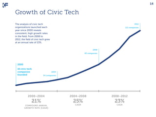Knight civic-tech | PDF
