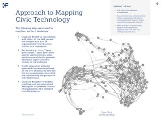 Knight civic-tech | PDF