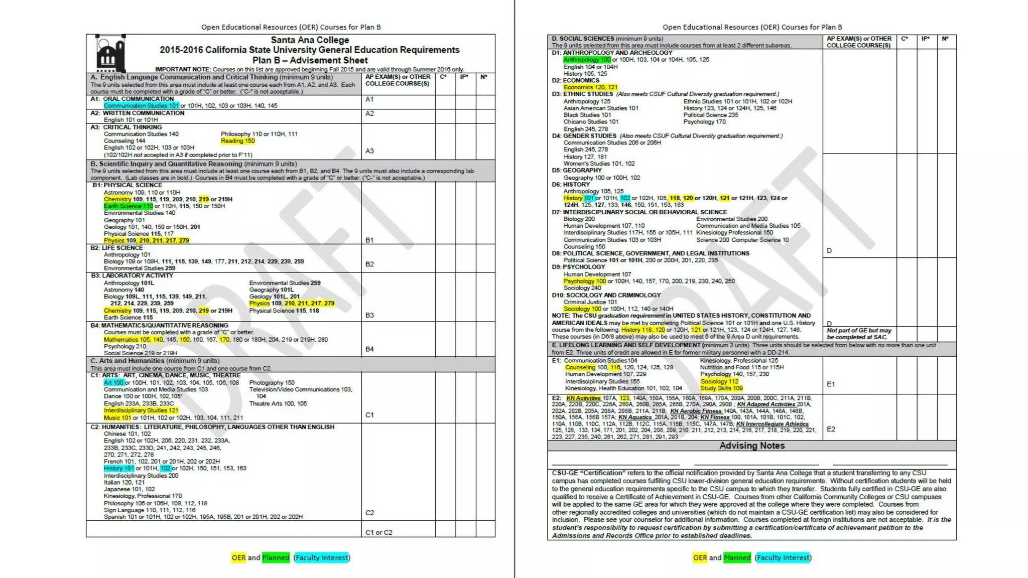 Cultivating an OER Pathway: A College-Wide Collaborative Approach-open ...