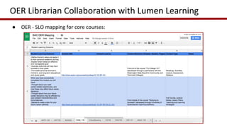 Cultivating an OER Pathway: A College-Wide Collaborative Approach-open ...