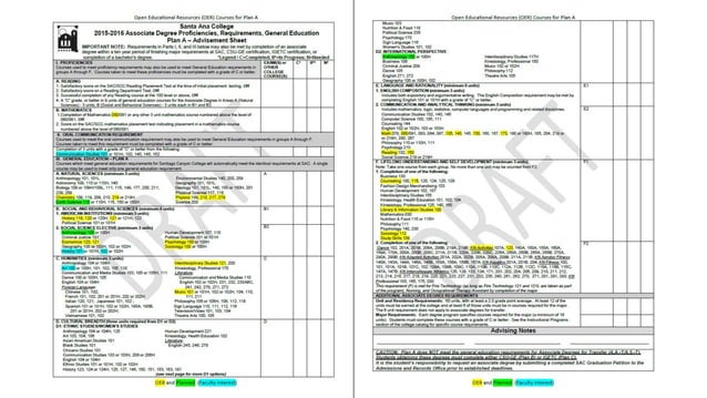 Cultivating an OER Pathway: A College-Wide Collaborative Approach-open ...