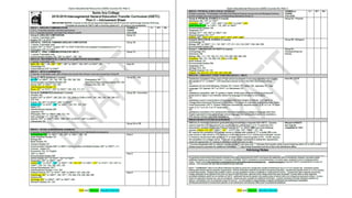 Cultivating an OER Pathway: A College-Wide Collaborative Approach-open ...