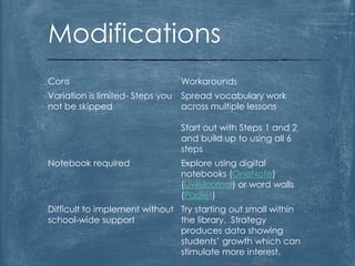 Marzano's 6 Steps for Building Academic Vocabulary | PPTX