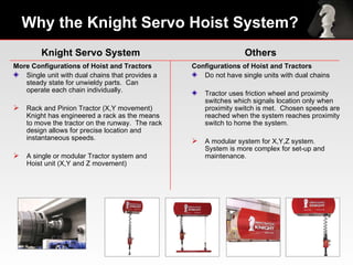 Knight Powerpoint Servo V3 | PPT