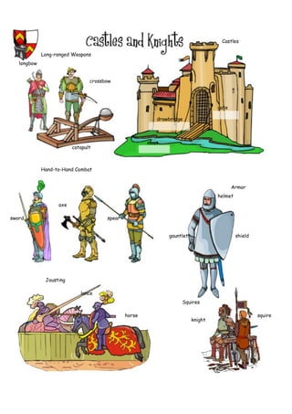 Castles: Weapons, Defenses, and Battles | PDF