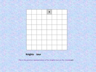 Knights tour on chessboard using backtracking | PPTX