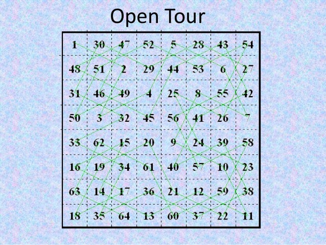 Knights Tour On Chessboard Using Backtracking 