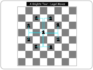 Knight's Tour | PDF