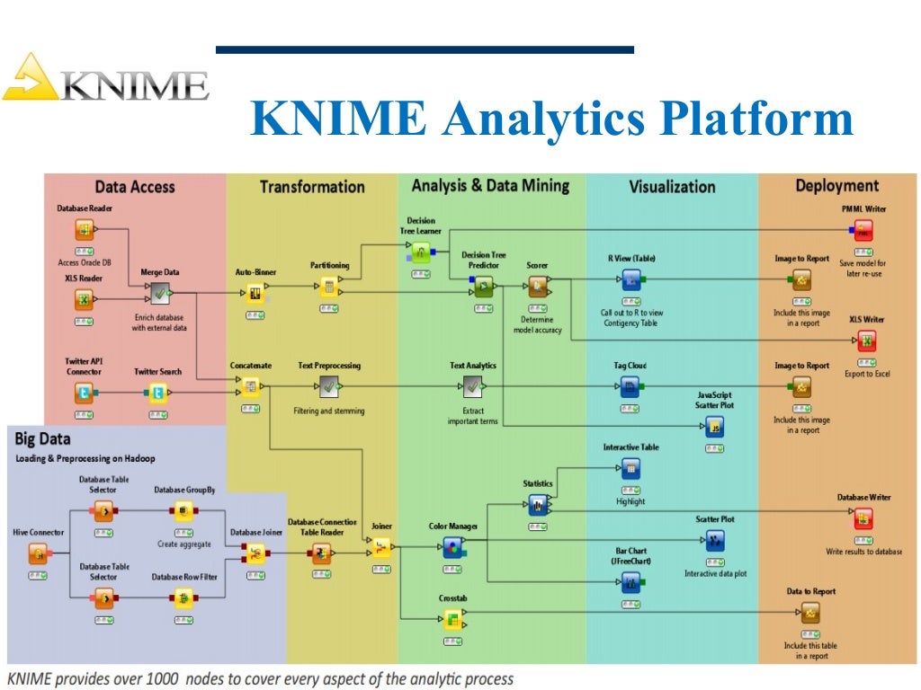 Knime