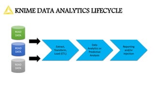 Knime (Konstanz Information Miner) | PPTX | Databases | Computer ...