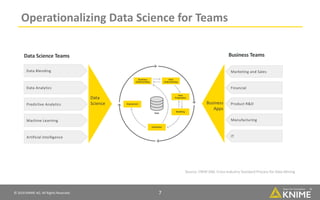 Open Source Story and what’s new in KNIME Software | PDF