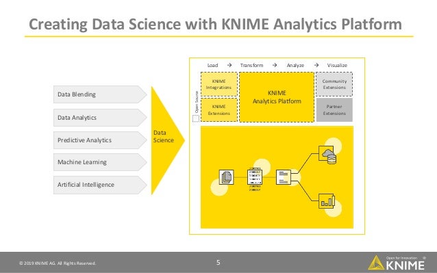 Open Source Story and what’s new in KNIME Software