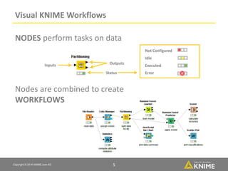 Knime customer intelligence on social edia | PDF