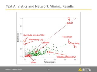 Knime customer intelligence on social media: Text Analytics vs. Network Mining | PPT