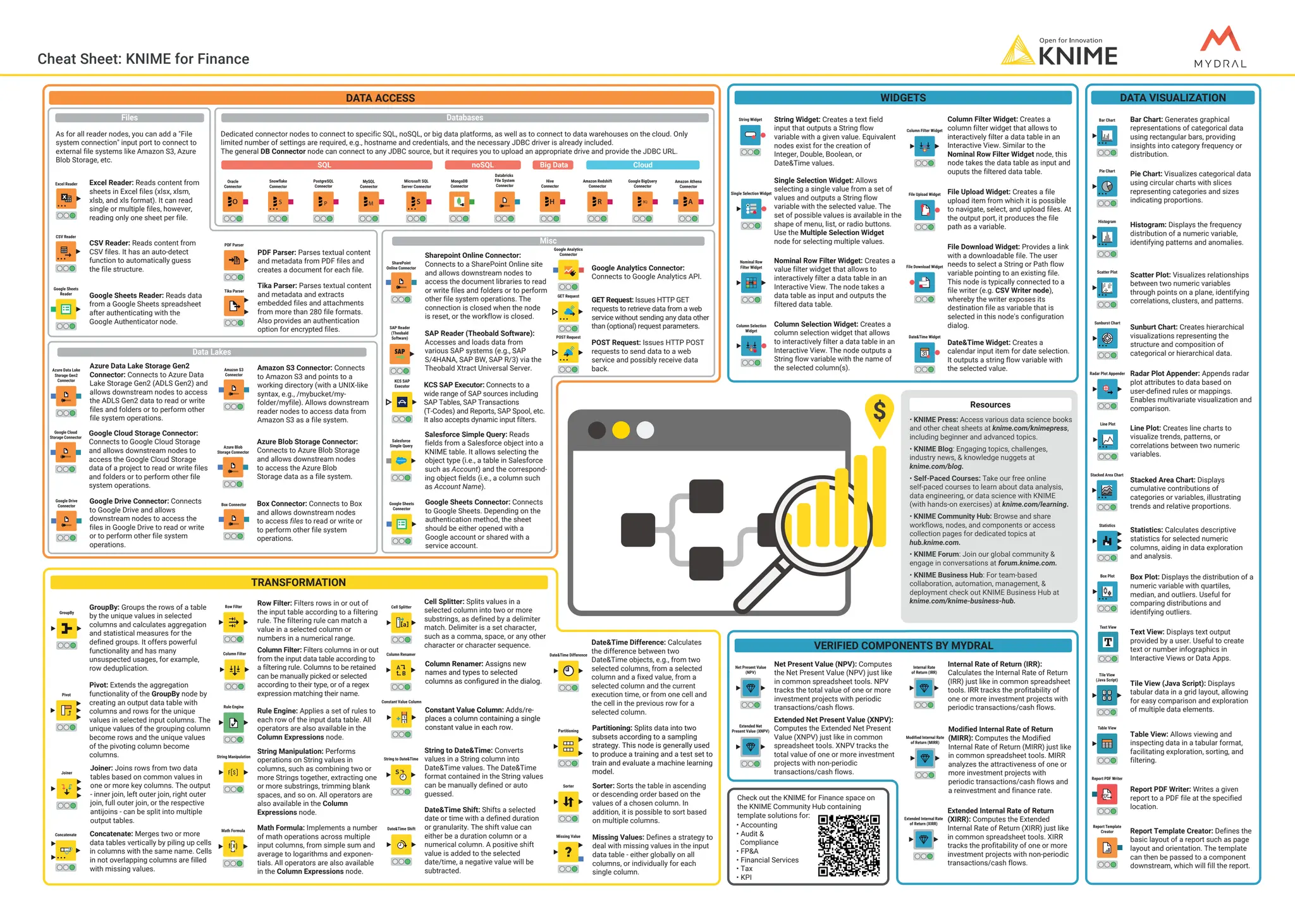 KNIME Finance Cheatseet PDF For Data Analytics | PDF