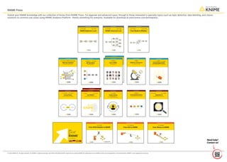 KNIME Finance Cheatseet PDF For Data Analytics | PPT