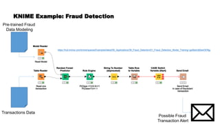 KNIME For Enterprise Data Analytics.pdf