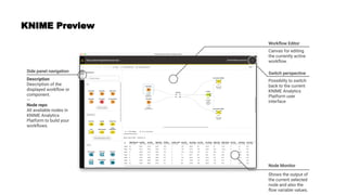 KNIME For Enterprise Data Analytics.pdf